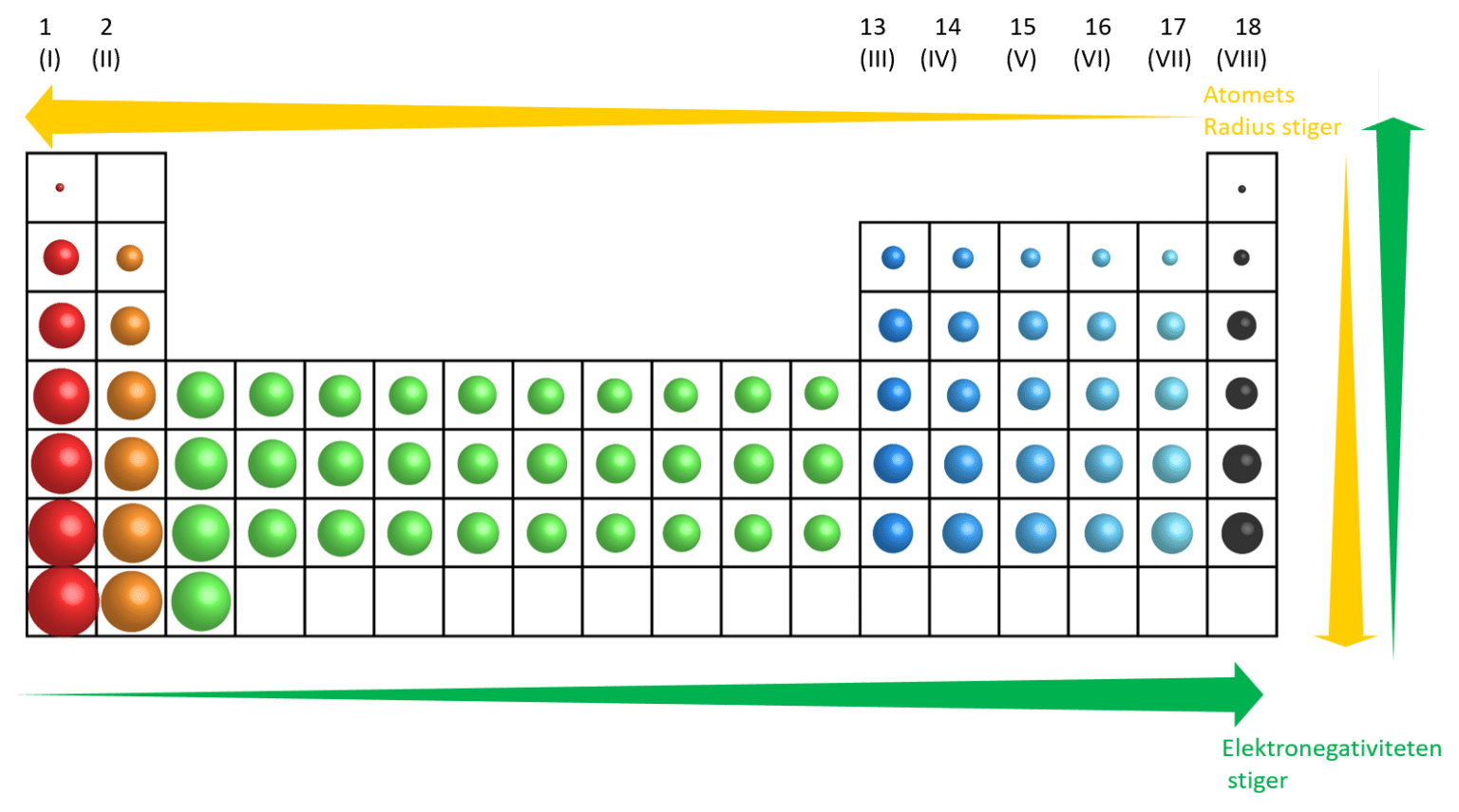 Grundstoffer og bæredygtighed - Alt er kemi
